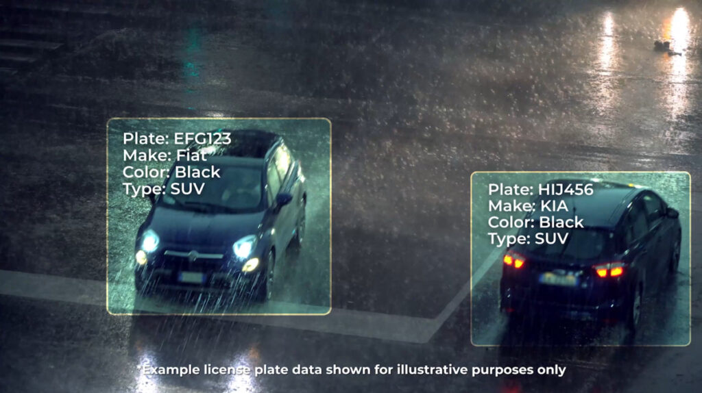 LPR 101: The Ultimate Guide To Vehicular Intelligence